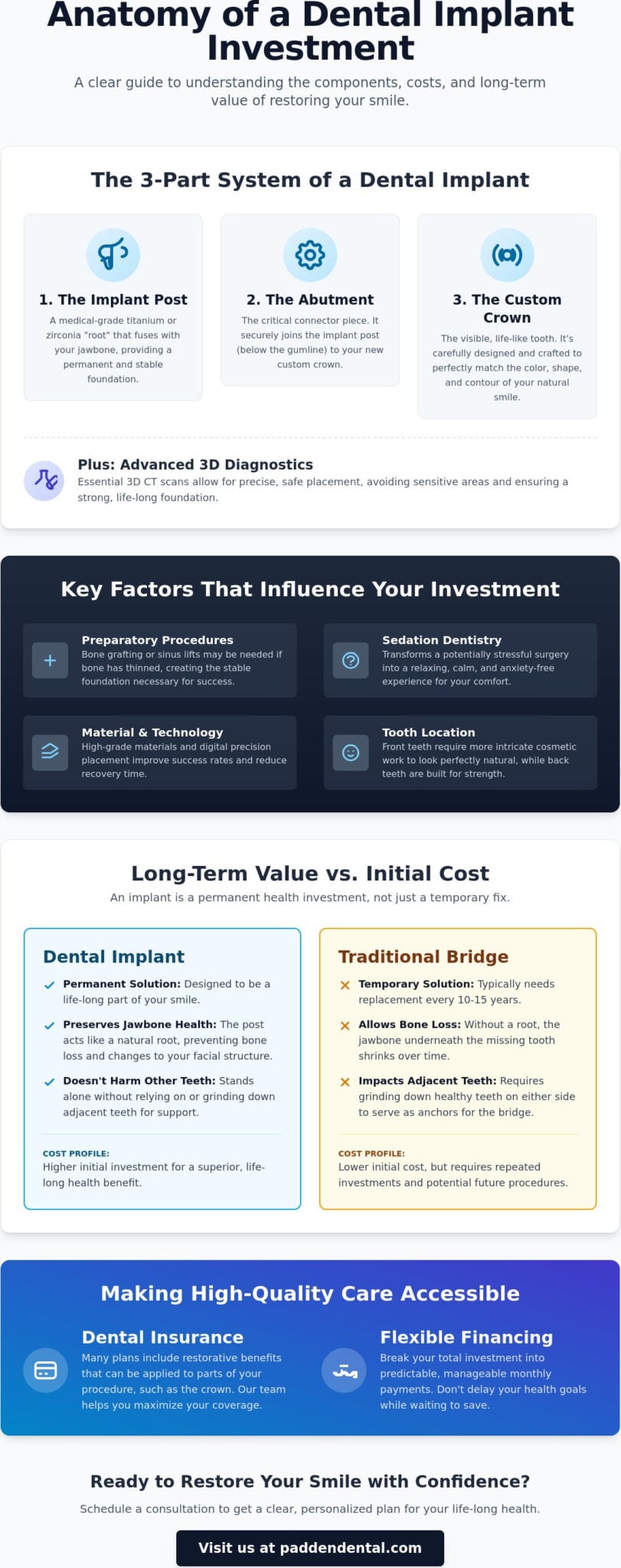 Single Tooth Implant Cost in Vancouver, WA: 2026 Guide to Value and Quality