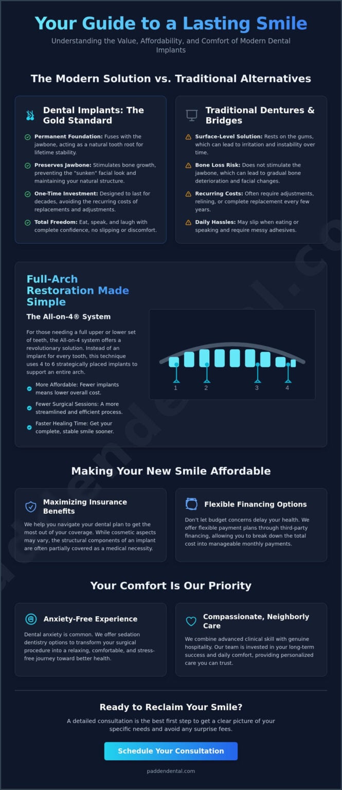 Affordable Dental Implants in Vancouver, Washington: Your Guide to a ...